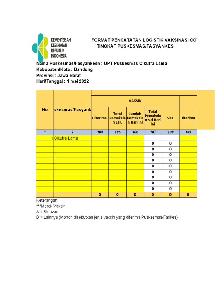 Laporan Logistik Covid-19 Per 1 Mei 2022 | PDF