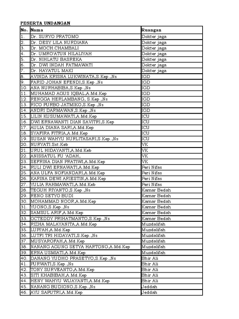 Undangan Code Blue | PDF | Travel | Art