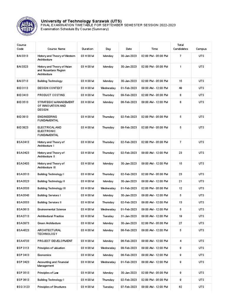 Master Timetable For Final Examination September Semester Sessio 2022-2023 (Course List) | PDF ...