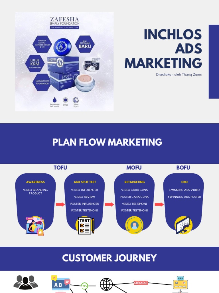 Marketing Flow Plan for Ads Strategy | PDF | Microeconomics | Entertainment