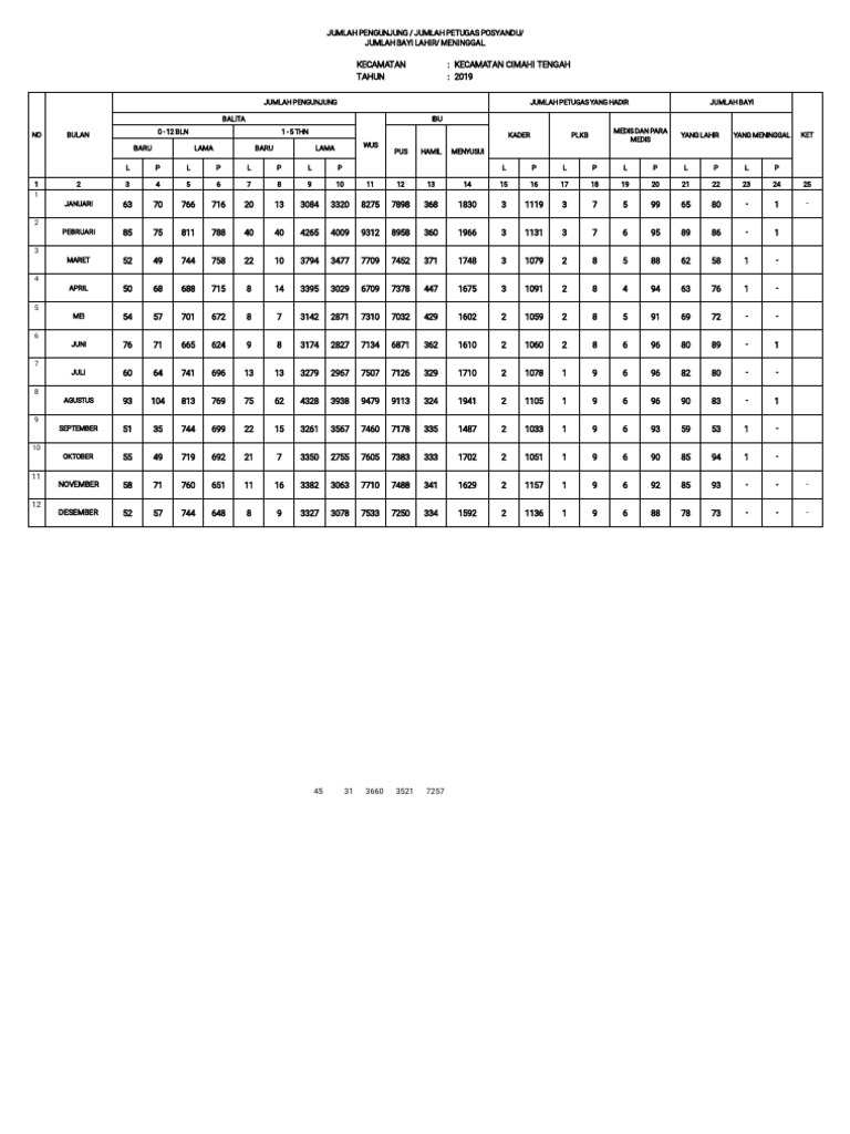 Format Laporan PKK | PDF