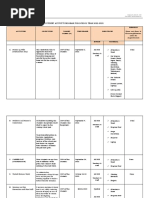 KUD Classification | PDF