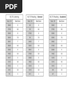 IELTS Band Score Conversion Table | PDF