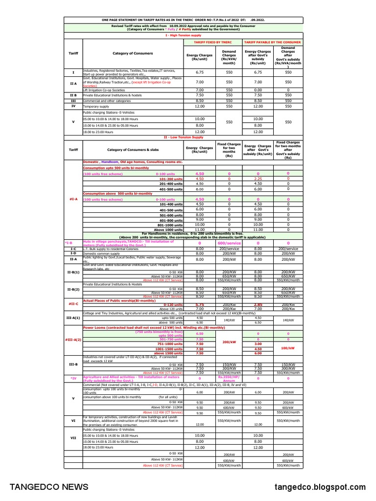New EB Bill All Tariff - 2022 | PDF | Power (Physics) | Economies