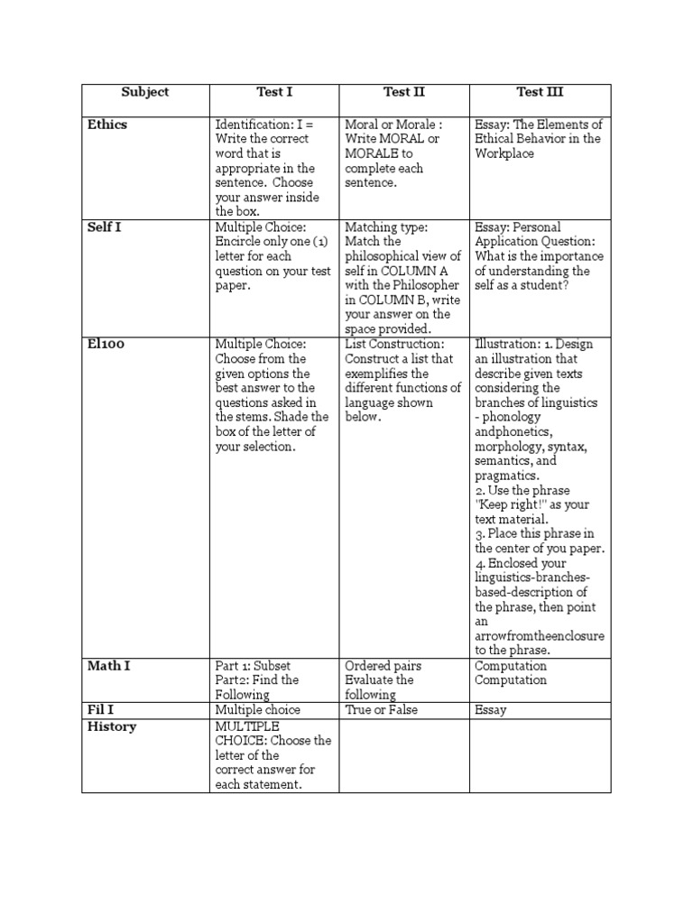 Bse Eng I Test Types Per Subject | PDF | Multiple Choice | Question