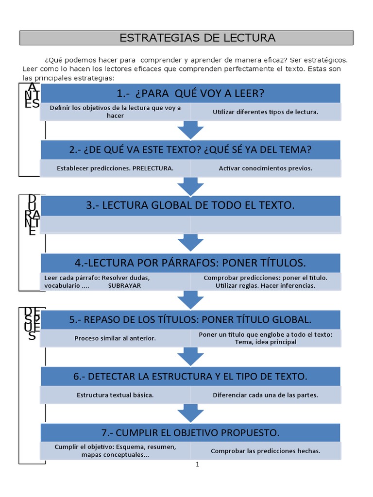 ESTRATEGIAS DE LECTURA - 7 Pasos | PDF