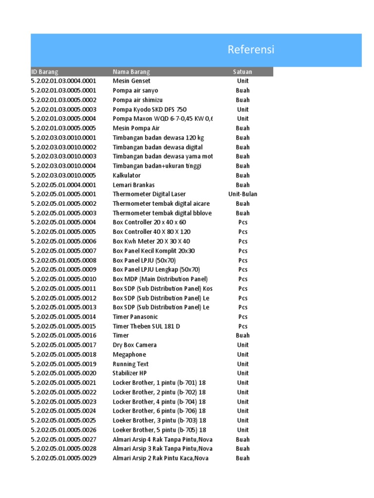 Referensi Barang Modal - Manajemen Aplikasi RKAS 11 November 2022 ...