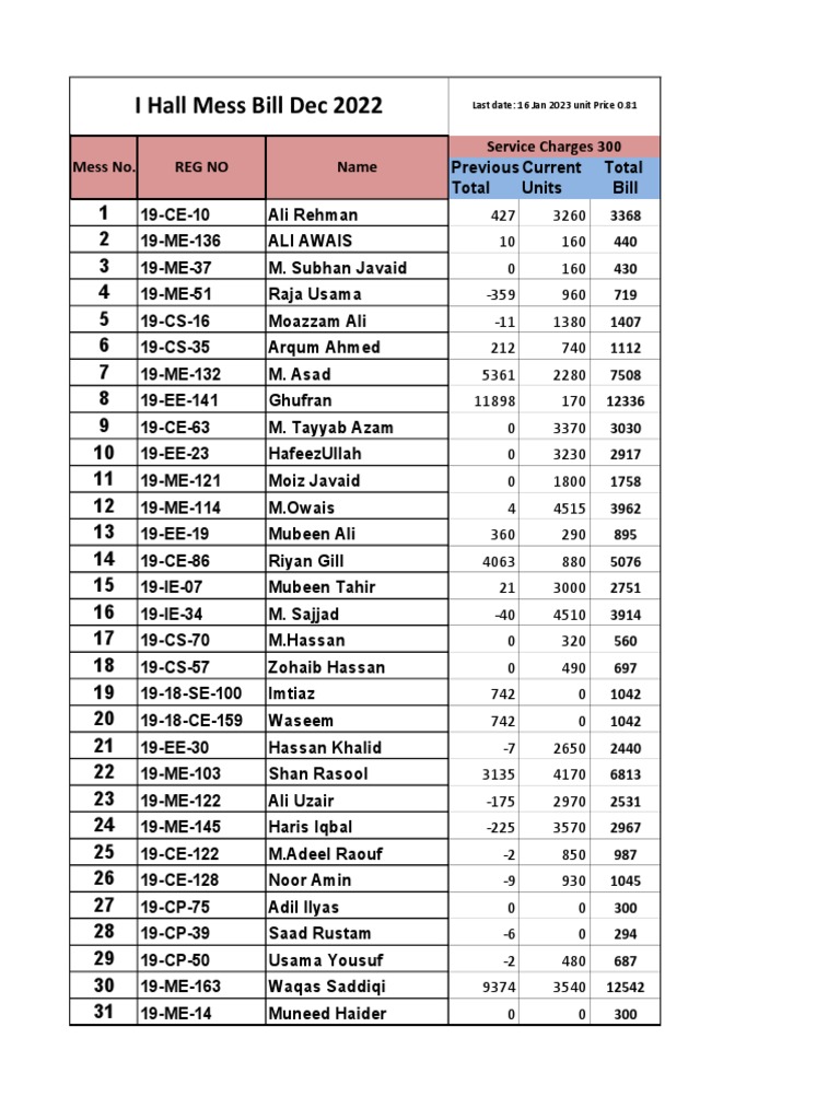 I Hall Mess Bill Jan 2023 | PDF