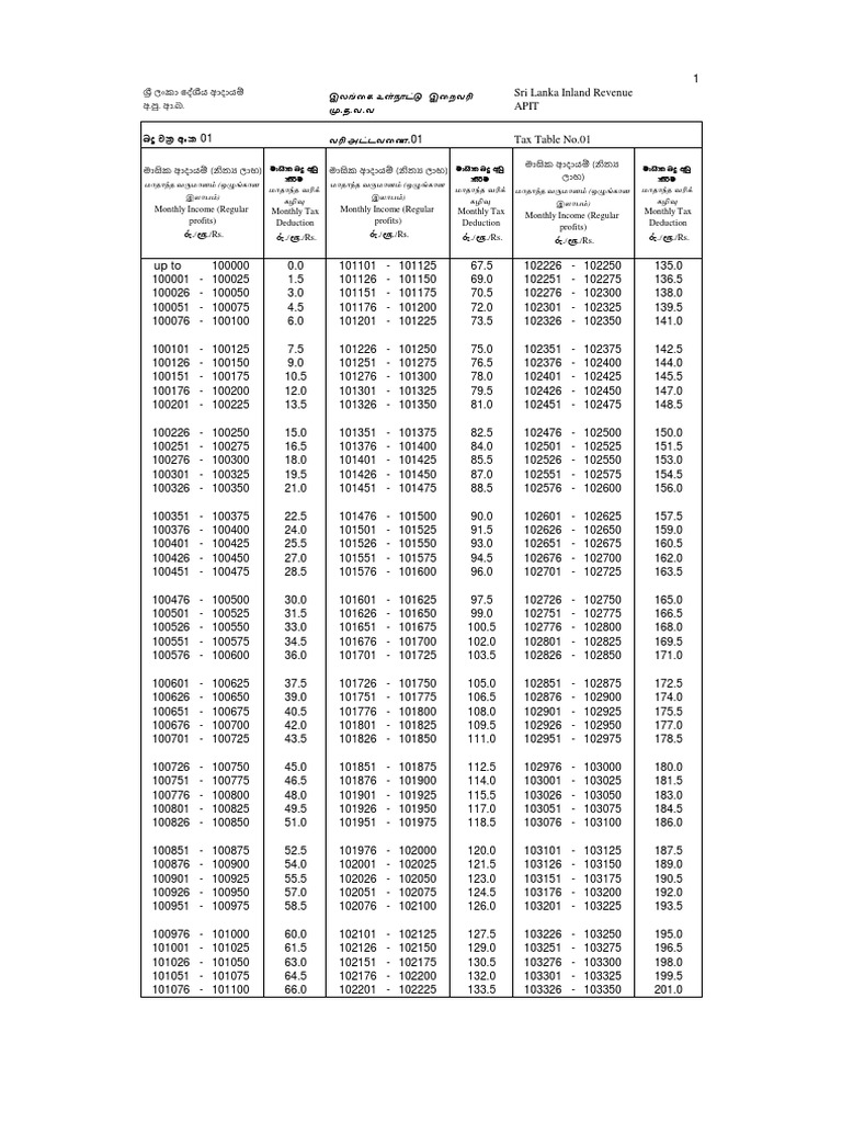 02.APIT 2223 Table 01 | PDF