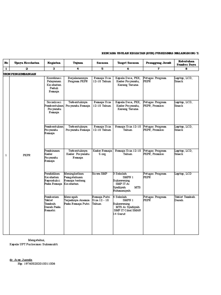 Rencana Kegiatan Program PKPR 2023 | PDF | Pengembangan Diri ...