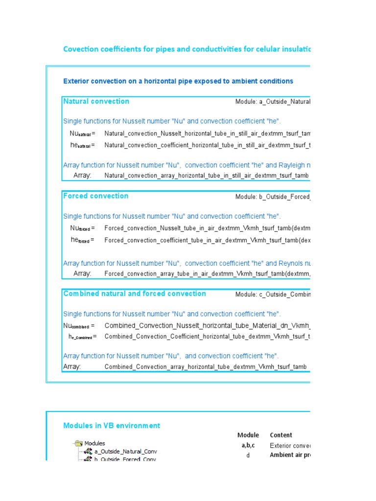 Heat Transfer Convection In Pipes Thermal Conductivity Of Celular Insulations Vb Functions