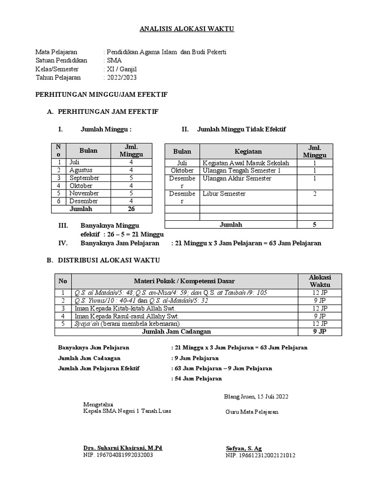 ANALISIS ALOKASI WAKTU Pak Sofyan Tanah Luas | PDF