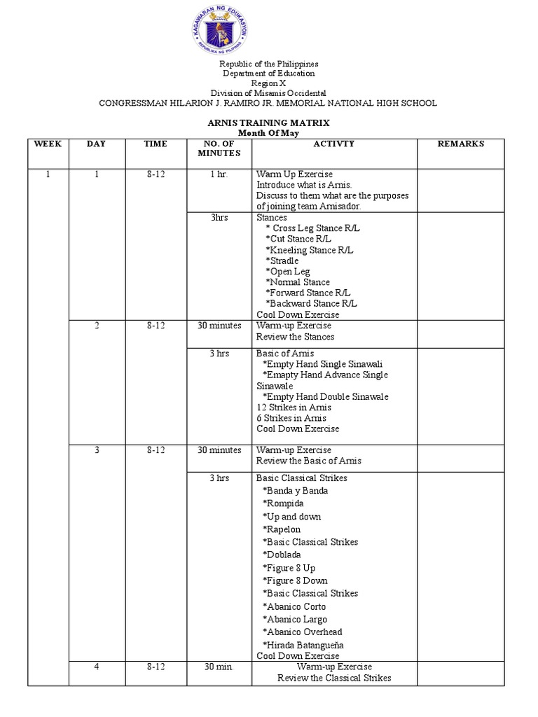 Arnis Training Matrix | PDF | Fencing | Melee Weapons