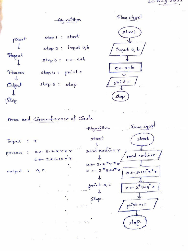 C Language Notes-1 | PDF