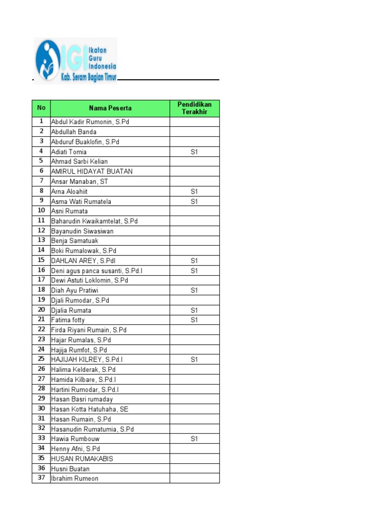 Peserta TPN 9 Sbt. Baru | PDF