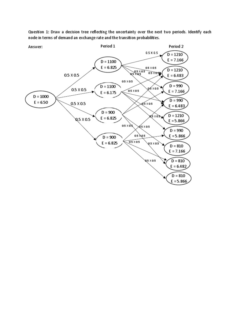 Forever Young Case Study | PDF