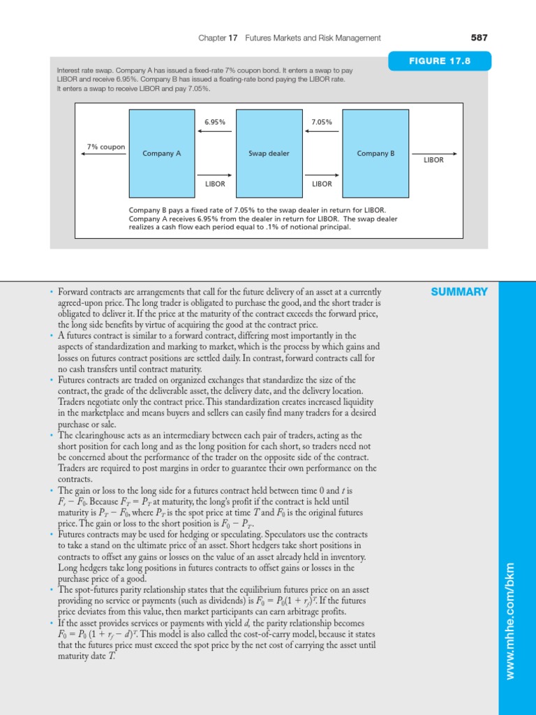 DERIVATIVES | PDF | Futures Contract | Swap (Finance) DERIVATIVES | PDF | Futures Contract | Swap (Finance)