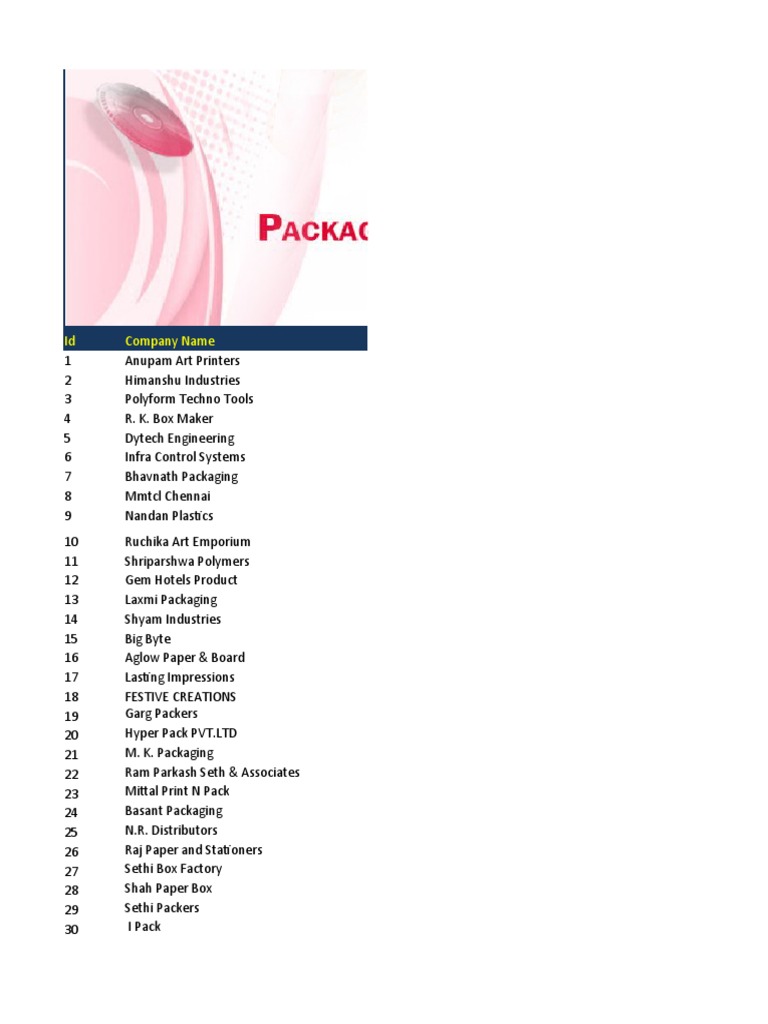 Packaging Boxes, Cartons & Pouches Data | PDF