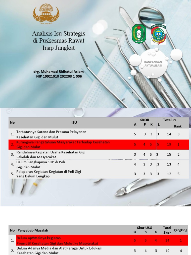Rancangan Aktualisasi Cpns Dokter Gigi | PDF