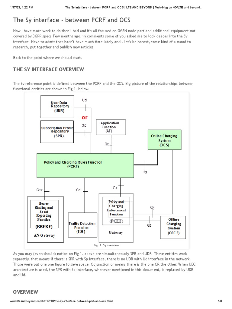 The Sy Interface - Between PCRF and OCS - LTE and BEYOND - Tech-Blog On ...