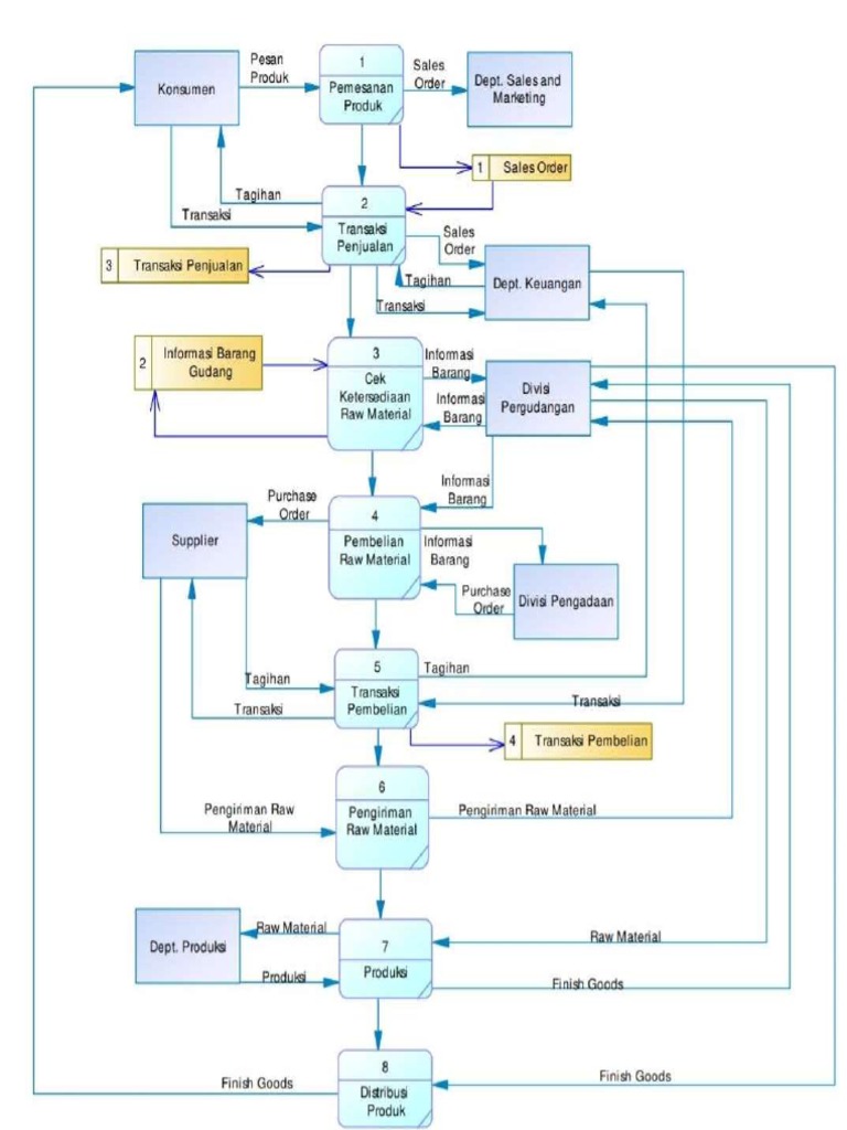 Erp Diagram | PDF