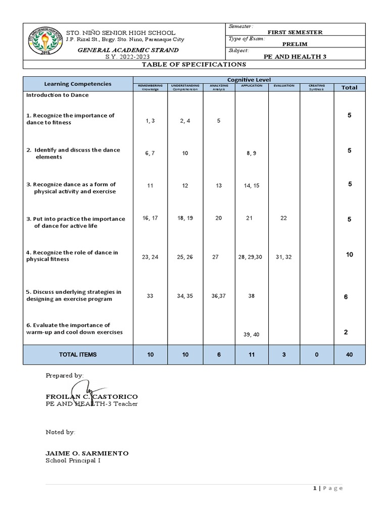 q1 Peh 3 Periodical Test With Tos 2022 2023 | Download Free PDF ...