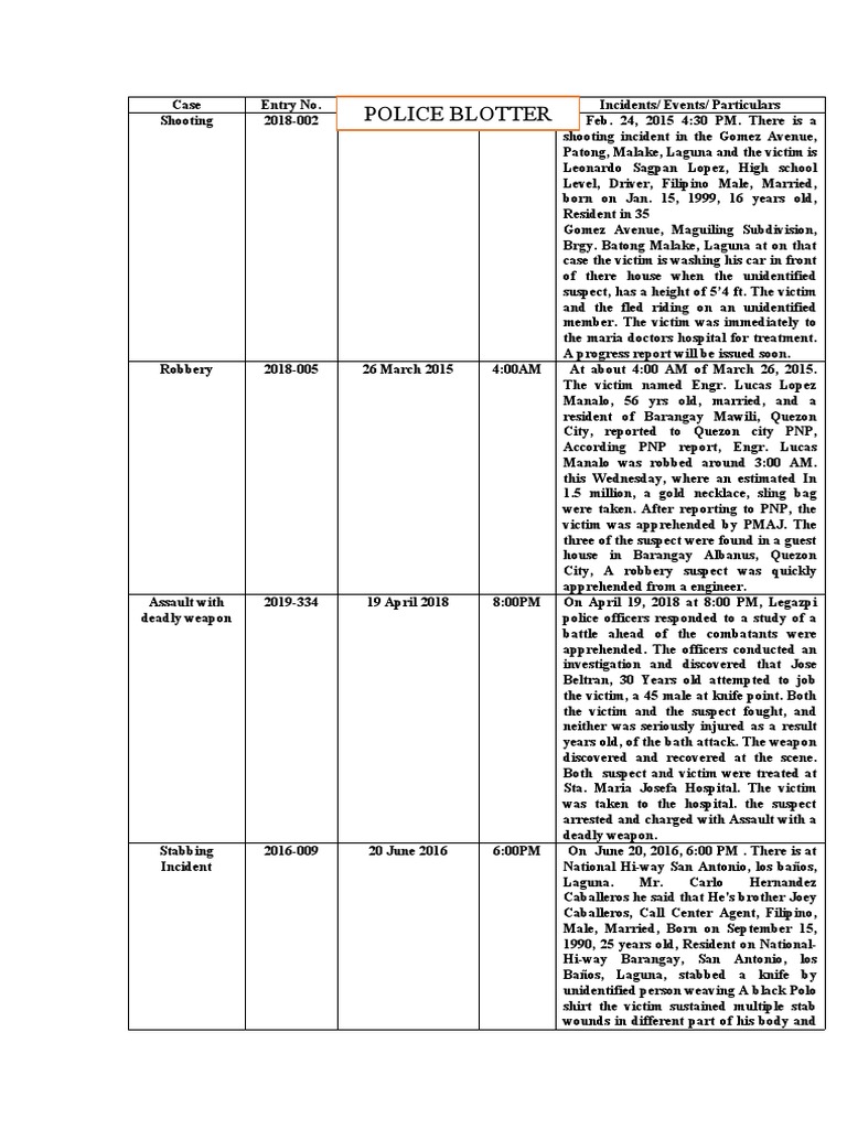 Police Blotter | PDF | Deviance (Sociology) | Hazards