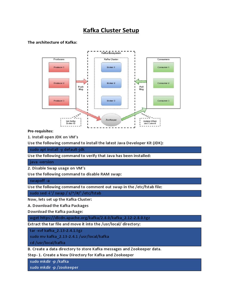 Kafka Cluster Setup Pdf