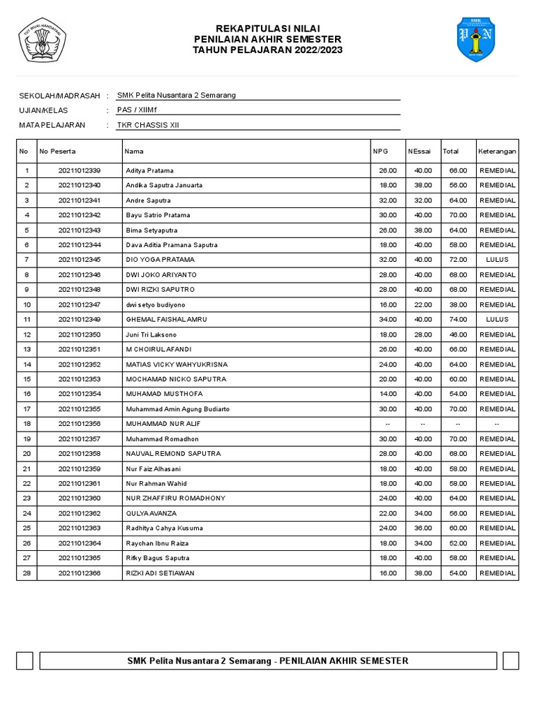 Administrator - CBT SMK PN2 - 3MF | PDF