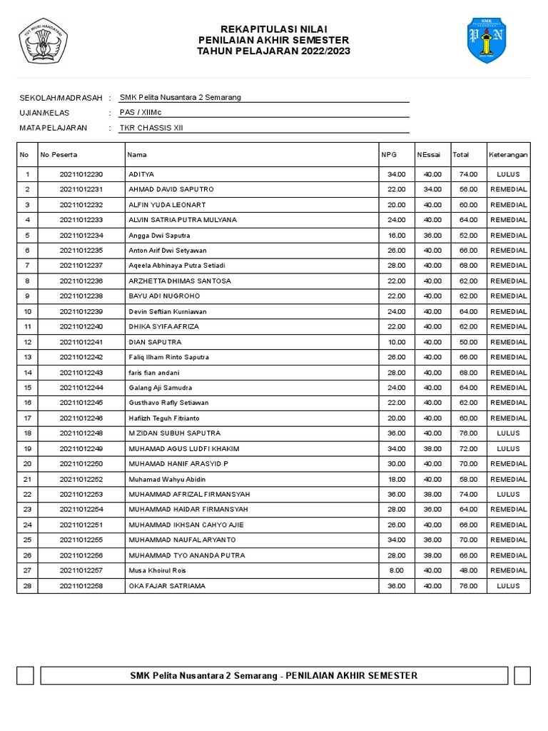 Administrator - CBT SMK PN2 - 3MC | PDF