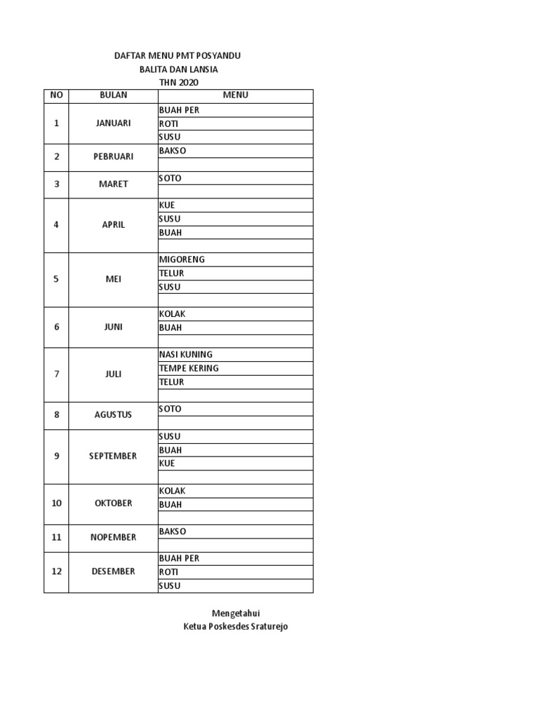 Menu PMT Posyandu | PDF