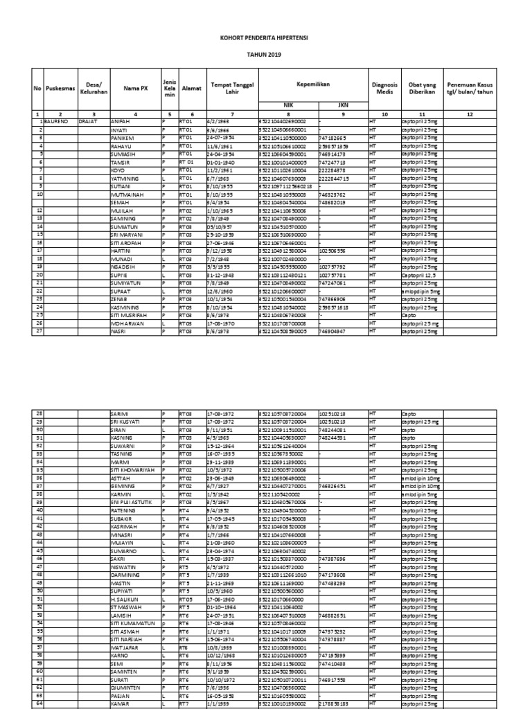 Kohort Penderita HT & DM Drajat | PDF | Indonesia | Java