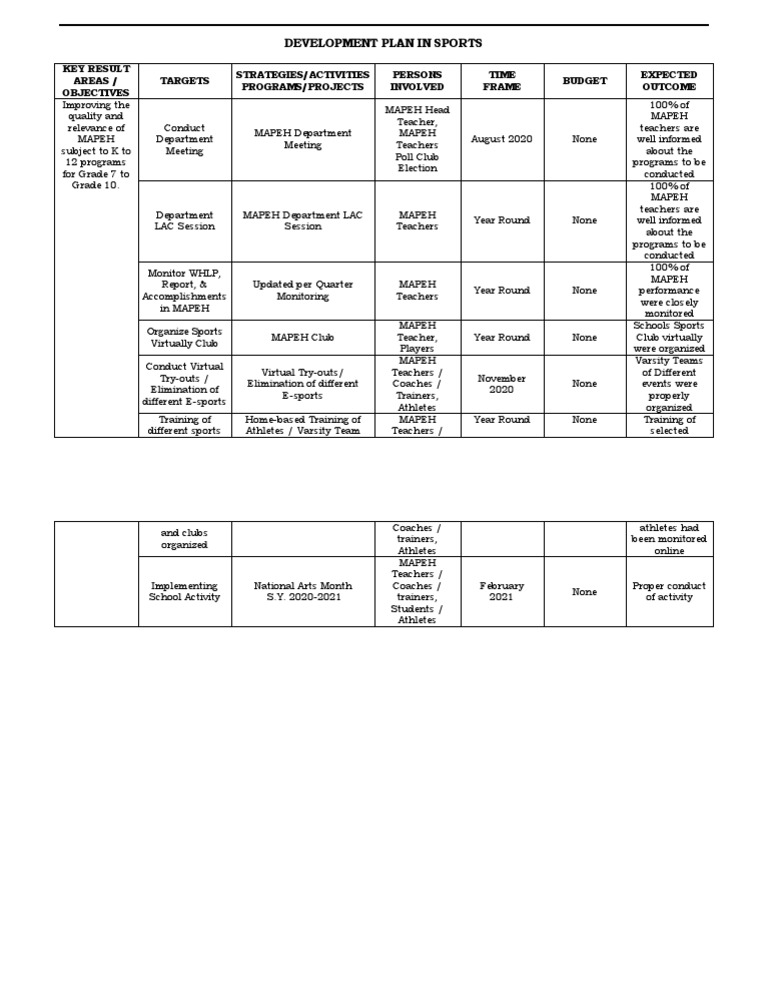 Sports Development Plan Overview | PDF