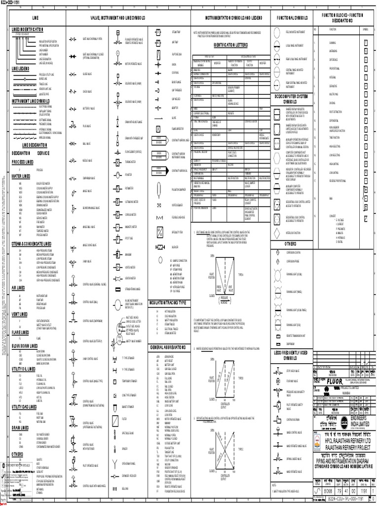 P&id Symble | PDF | Valve | Instrumentation