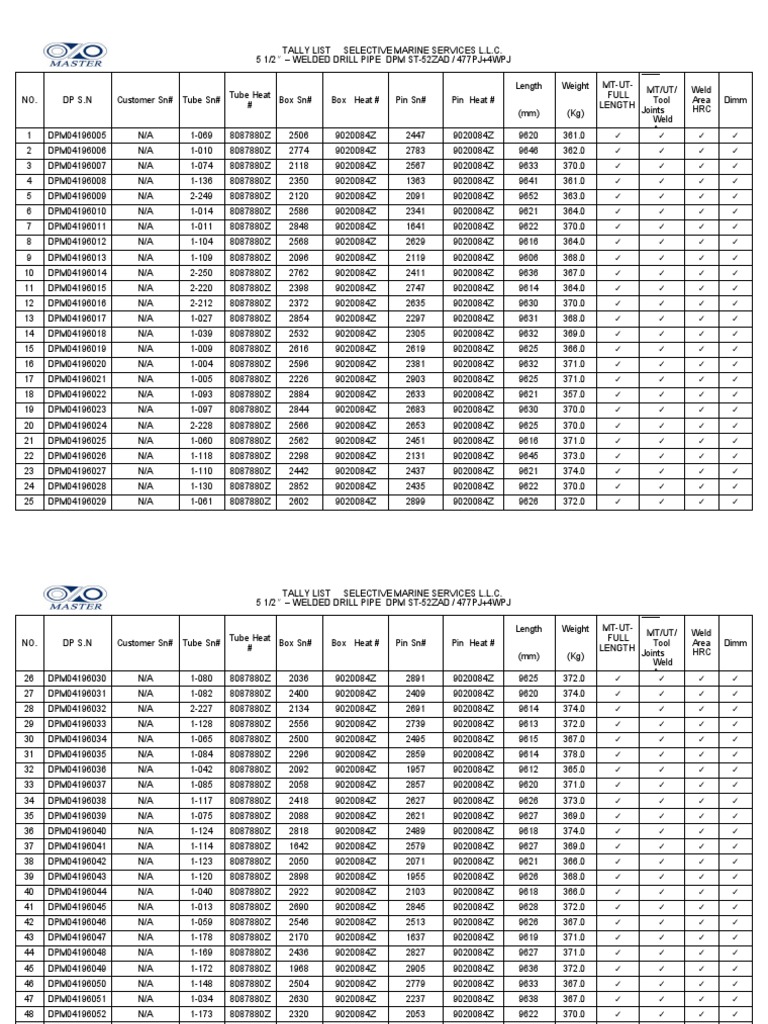 TALLY LIST PO 2613.2A.9A.10A - 5-1.2' Welded Drill Pipe ST-52ZAD | PDF ...