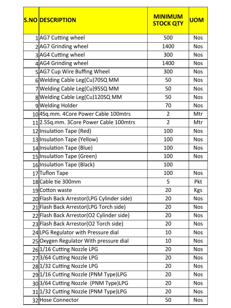 Minimum Stock Qty | PDF | Manufactured Goods | Materials