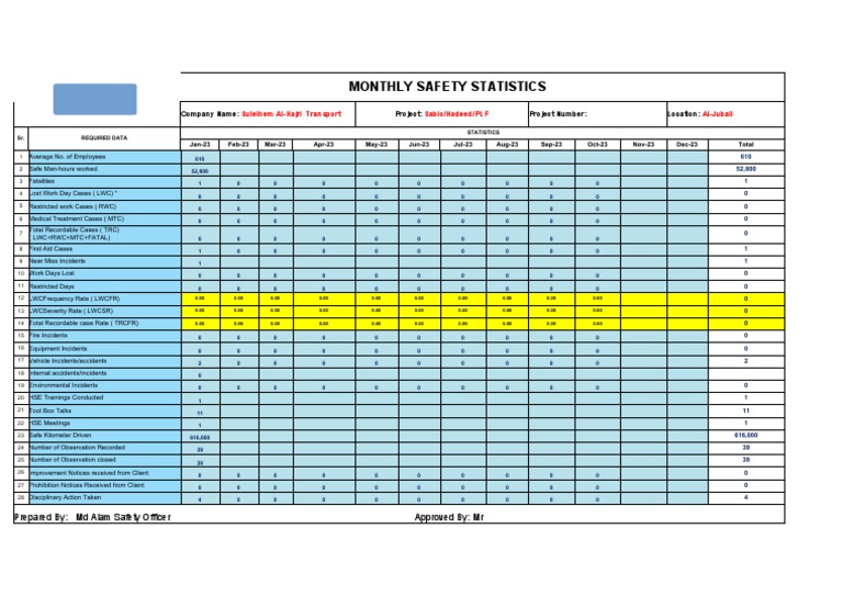 HSE Monthly Report | PDF | Safety | Transport