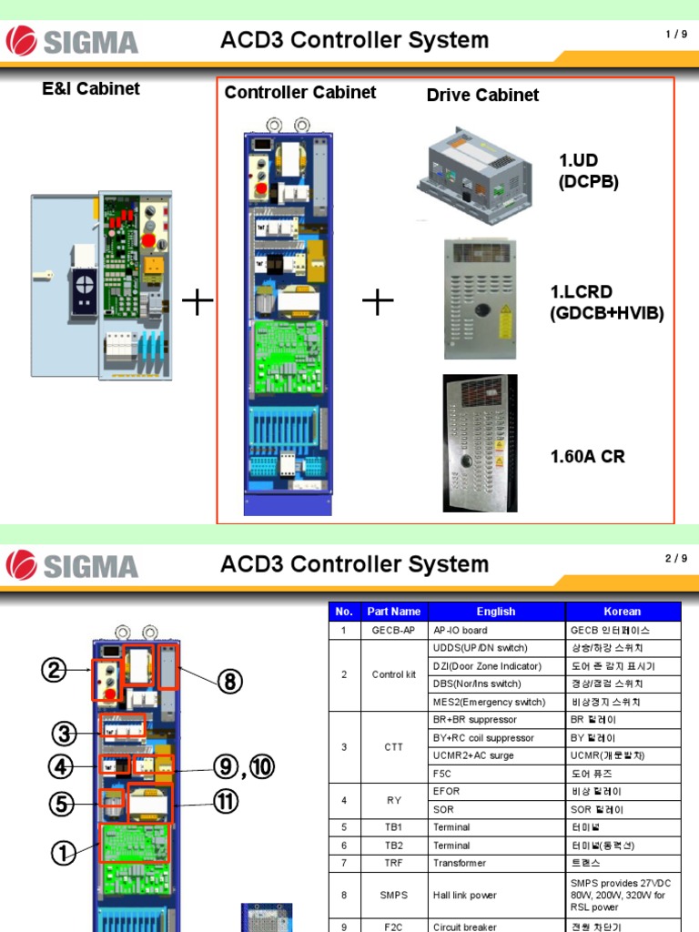 01 - ACD3 System | PDF