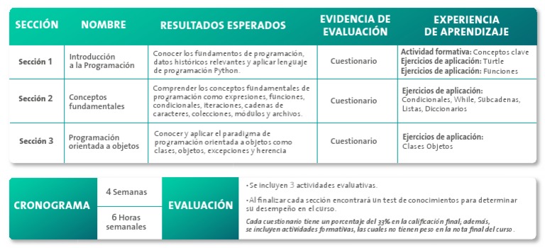 Ruta - de - Aprendizaje Programacion Pyton | PDF | Python (lenguaje de ...