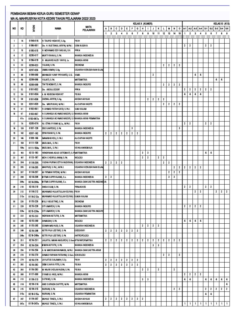 Jadwal Pelajaran SMT GENAP 2022-2023 (Share) - 1 | PDF