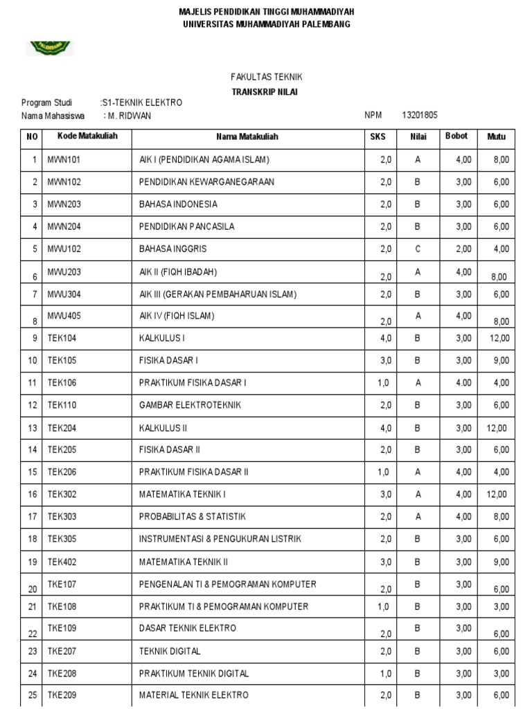 Transcript of Electrical Engineering Student M. Ridwan from the Faculty ...