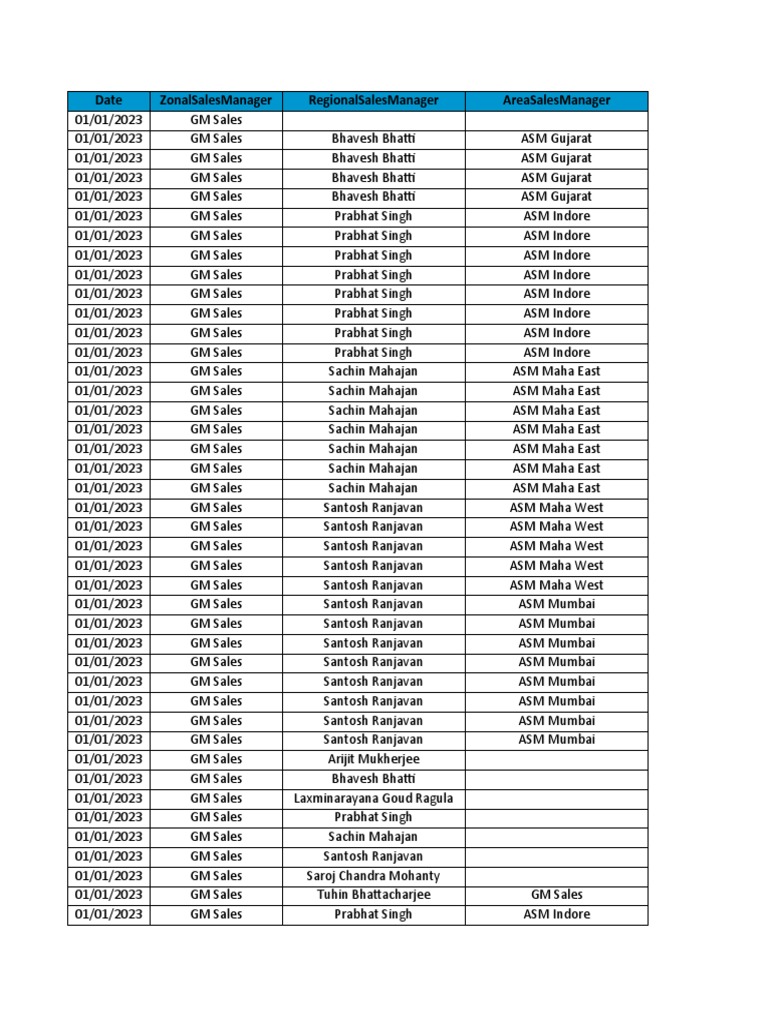 LTK INDUSTRIES - Summary Report - 01-01-2023 00 - 00 - 00 To 16-01-2023 00 - 00 - 00 ...