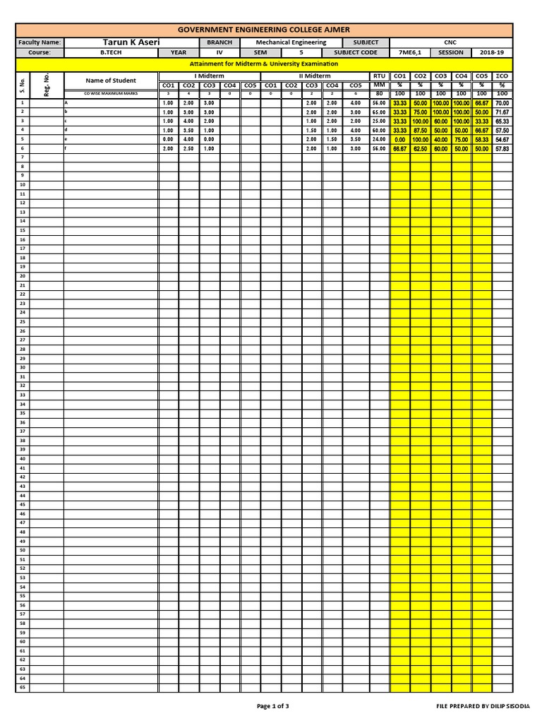 CO-PO-PSO Attainment Course File | PDF | Engineering
