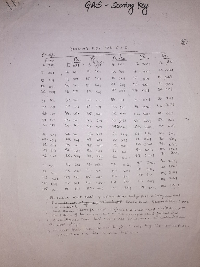 GAS - Scoring Key | PDF