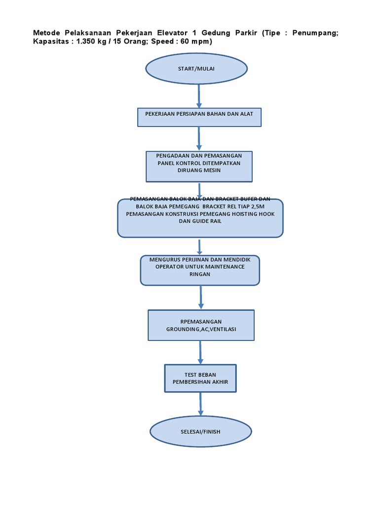 Flow Chat ELEVATOR | PDF