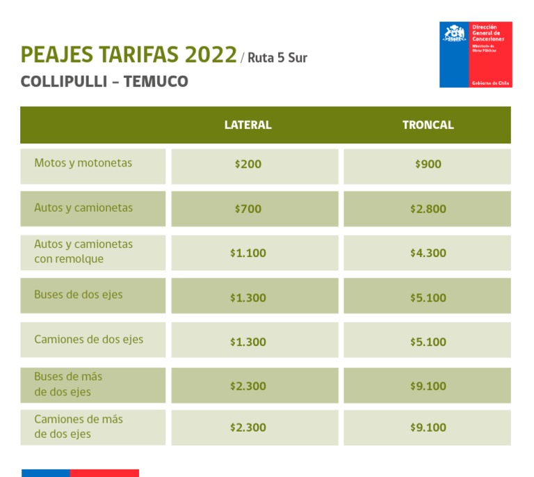 DGC Tarifas 2022 Ruta5 Collipulli Temuco | PDF