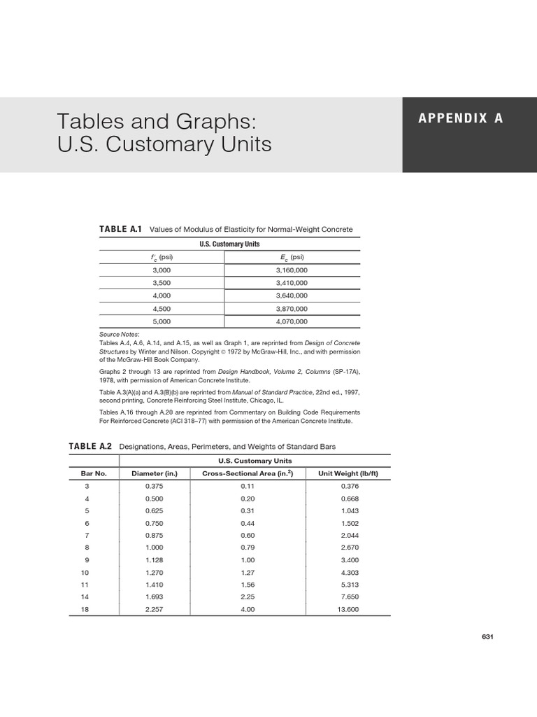 Design Tables | PDF | Materials | Structural Engineering