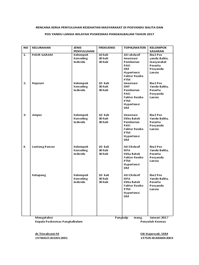Rencana Kerja Penyuluhan Kesehatan Masyarakat Di Posyandu Balita Dan Pdf