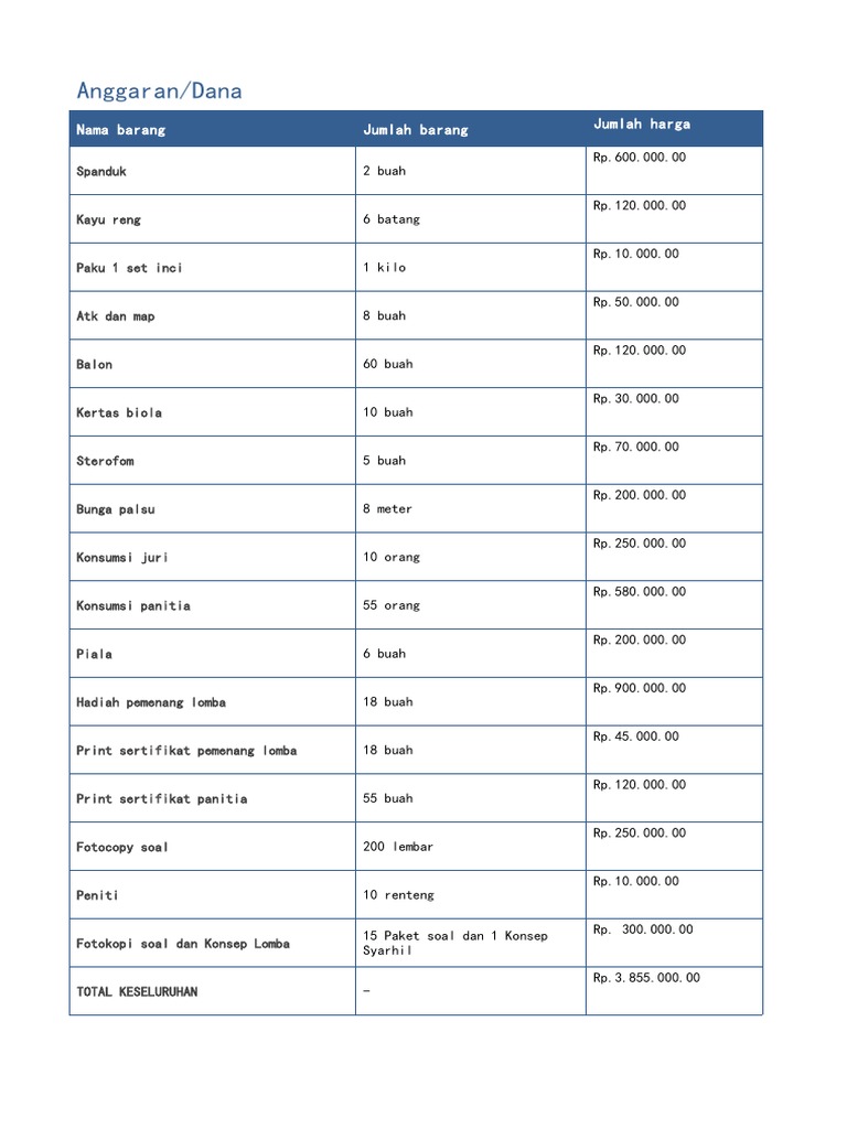 ANGGARAN DANA PROPOSAL | PDF