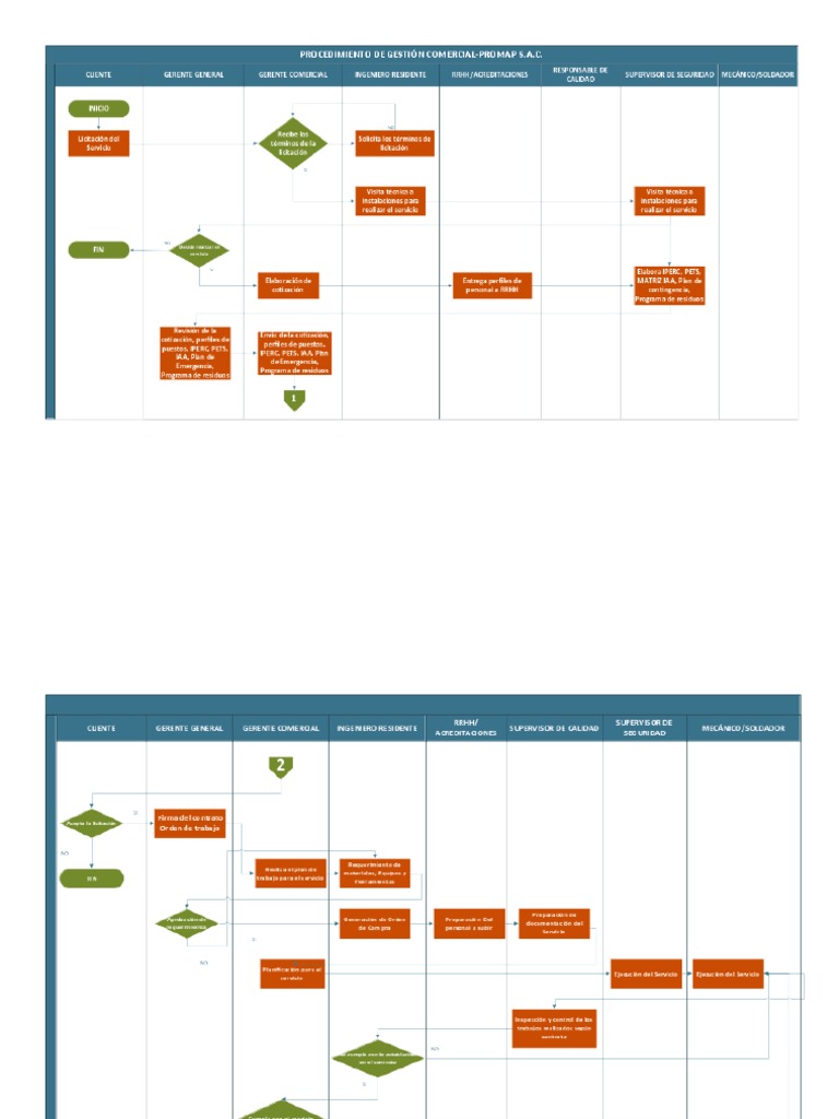 Diagrama Proceso Comercial | PDF